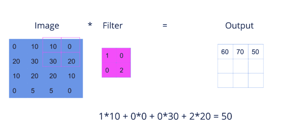 Convolution Neural Networks In A Nutshell | A-Z Guide - Home Convolution Neural Networks In A Nutshell | A-Z Guide - Home